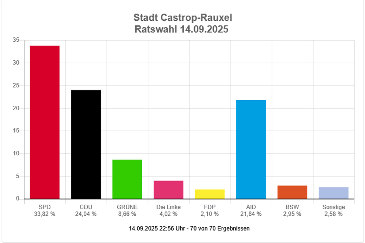 CASNews.de - Kommunalwahl 2025: Alle Kandidaten und Parteien im Überblick